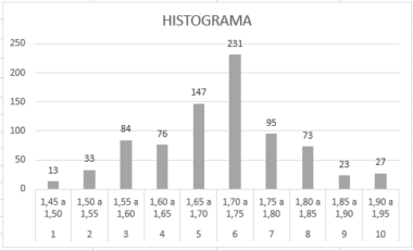 Stoodi | Histograma: o que é, como fazer e tabela de frequência!