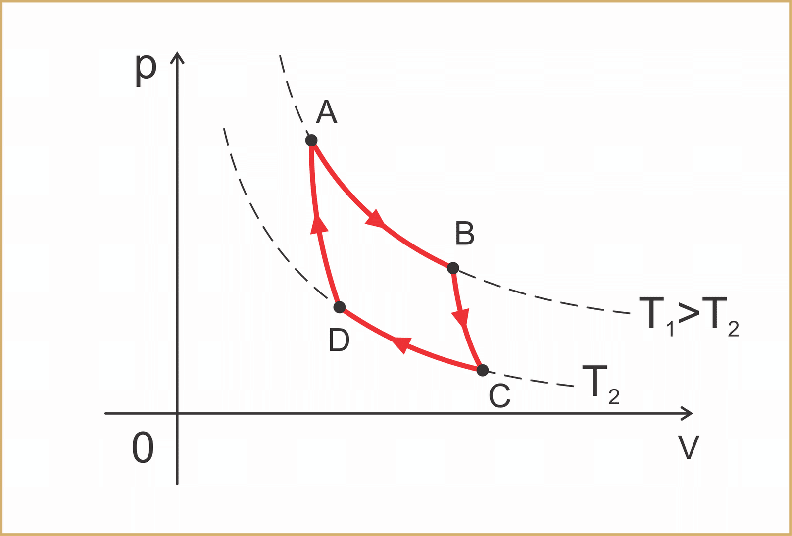 Ciclo de Carnot: saiba o que é e como funciona!