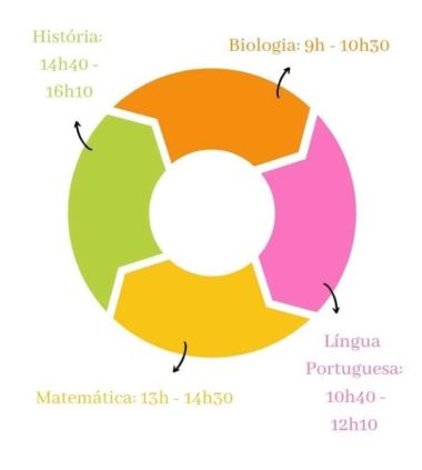 Rotina de estudos: Como funciona o Estudo Intercalado?